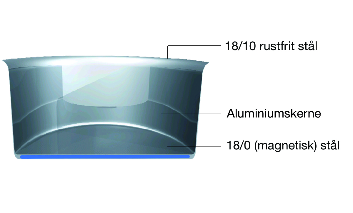 SCANPAN Impact | Funktionelt køkkenudstyr i høj kvalitet